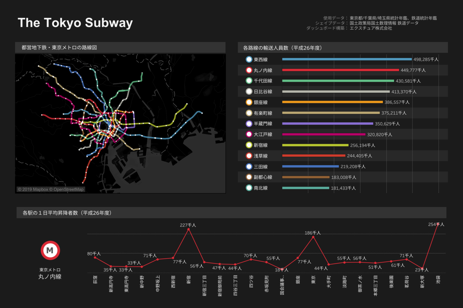 【無料で使える】Tableau Publicを使ってデータ視覚化ができる