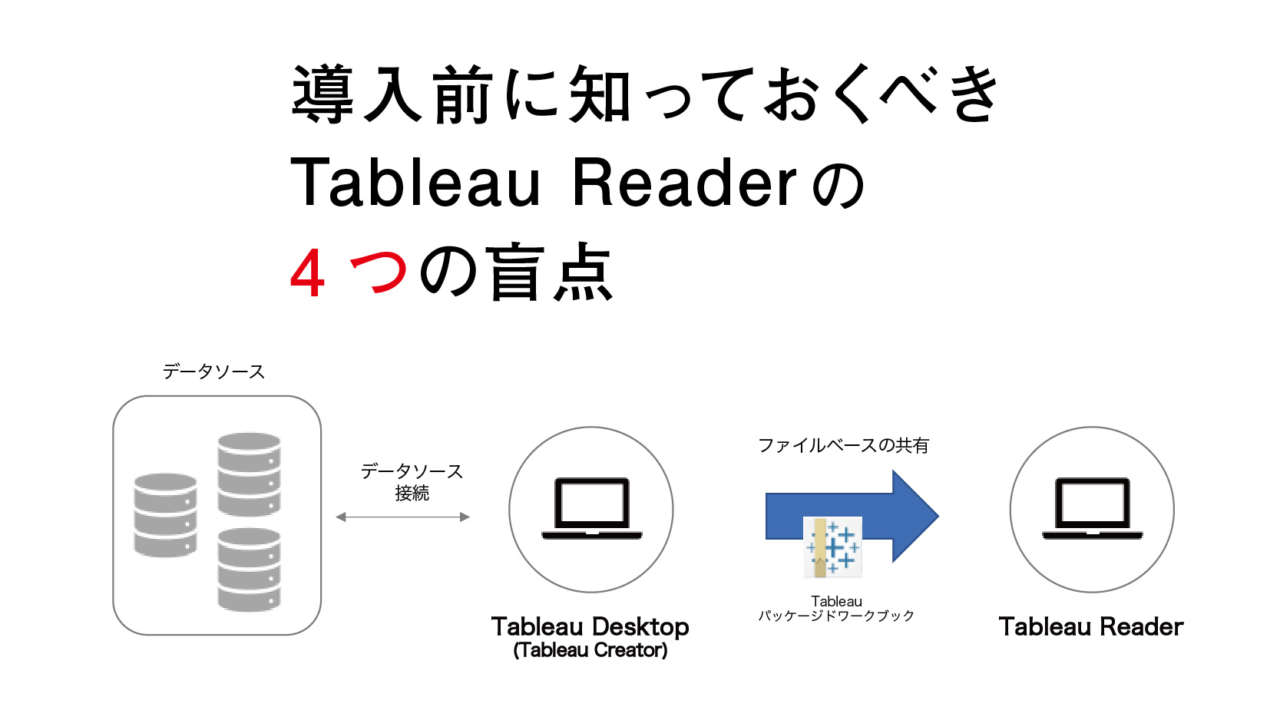 導入前に知っておくべきTableau Readerの4つの盲点