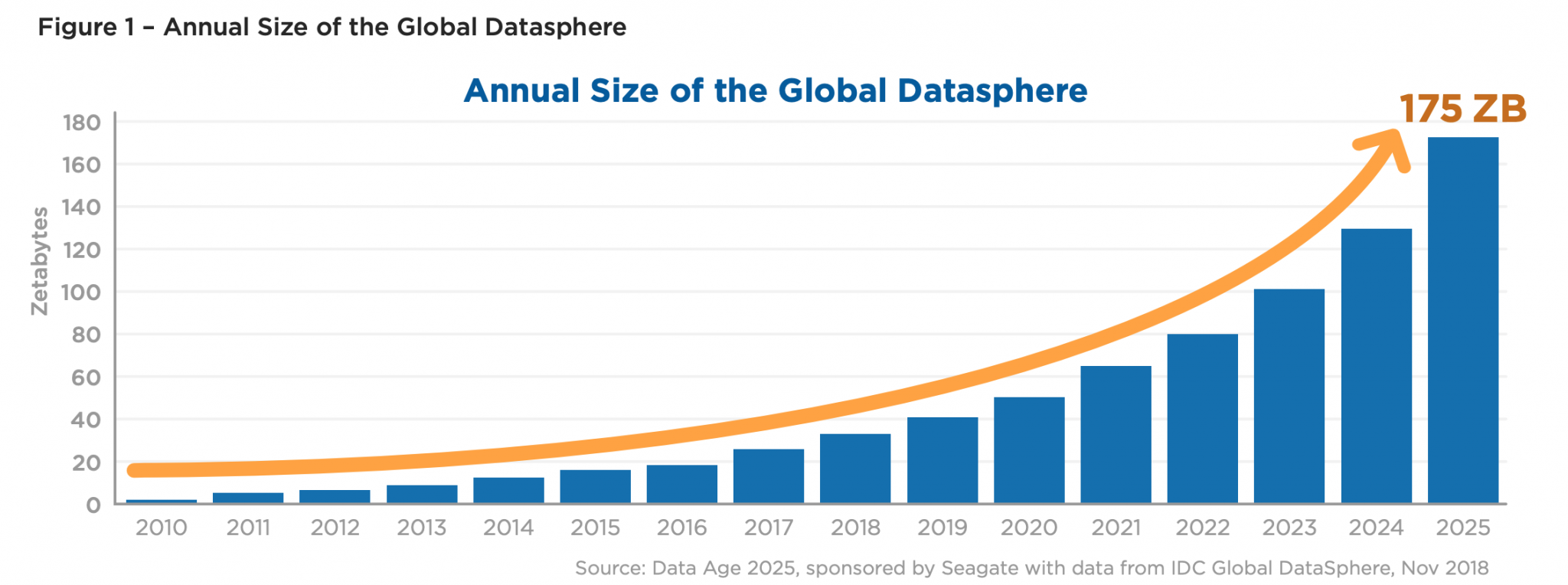 ビッグデータとは何か？事例を通じてわかりやすく解説