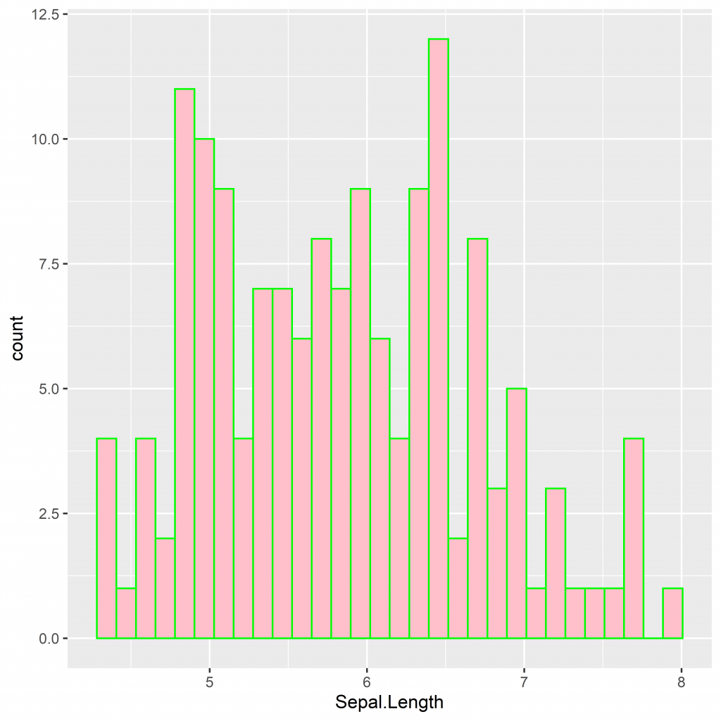 ggplot2をインストールし美しいグラフを作るまでの基礎知識【入門編】