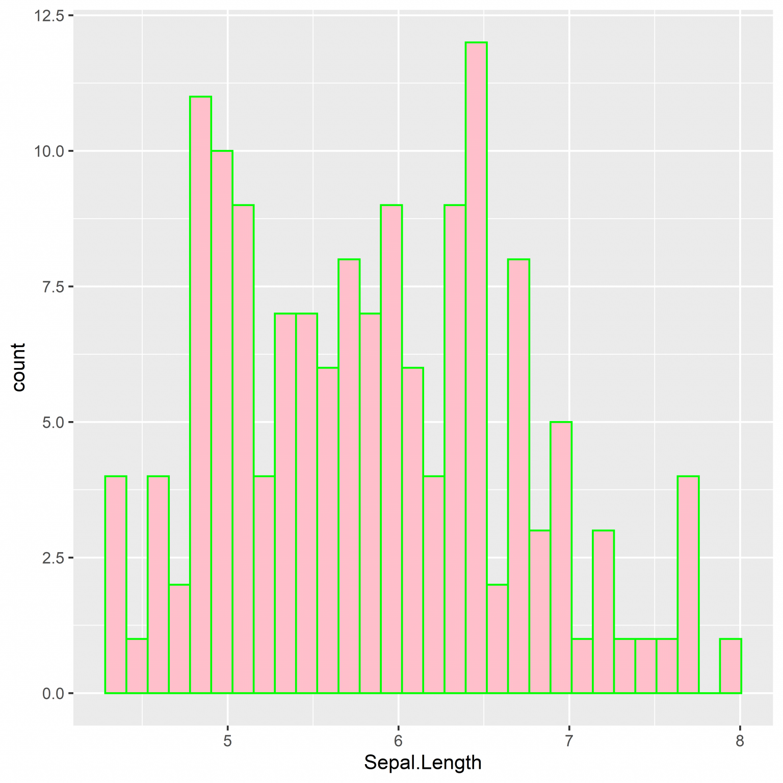 ggplot2をインストールし美しいグラフを作るまでの基礎知識【入門編】