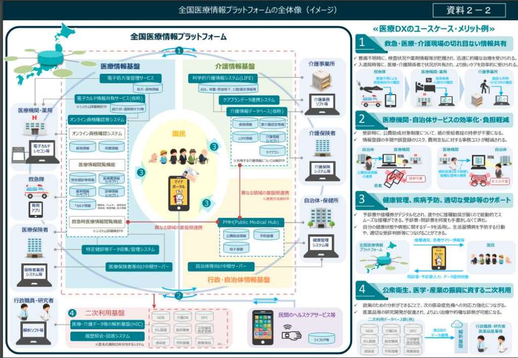 医療DXとは？具体的な施策や成功のポイント、医療DX令和ビジョン2030を解説