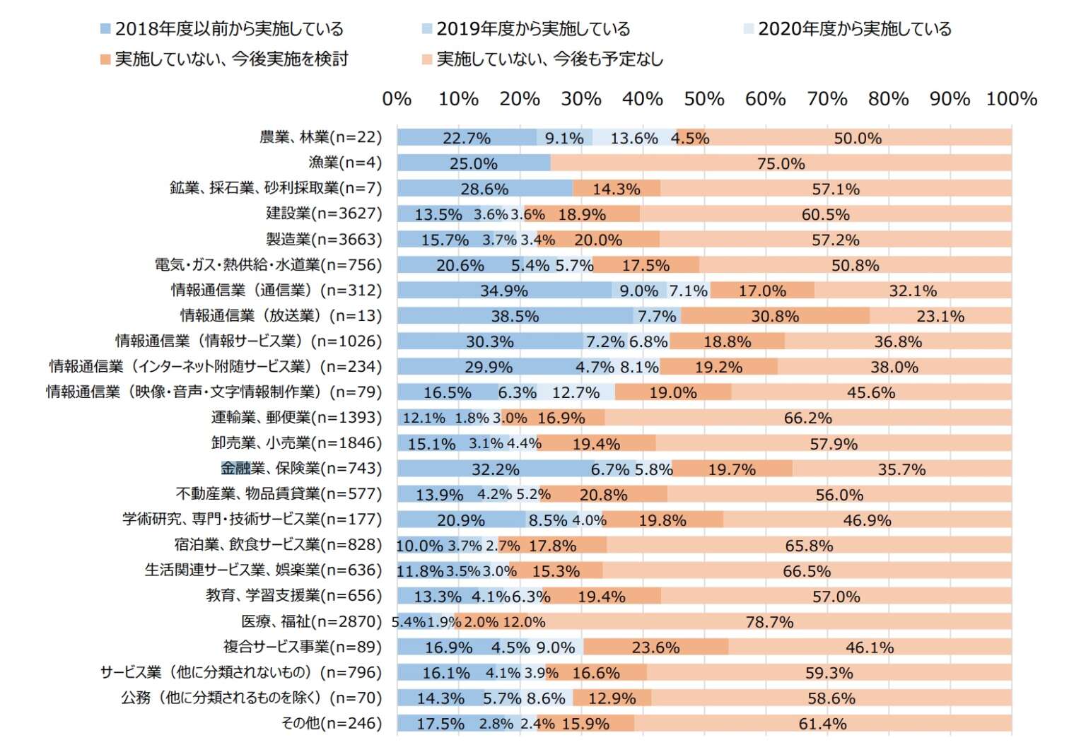 金融DX完全ガイド：現状から成功事例まで、デジタル変革のすべてを解説